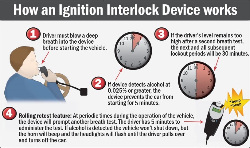 Ignition Interlock Devices | Dummit Fradin Ignition Interlock Devices | Dummit Fradin